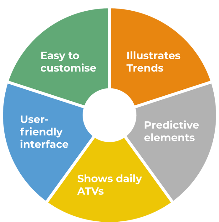 Data Analytics Approach | Data Analytics Company | Retail FCL