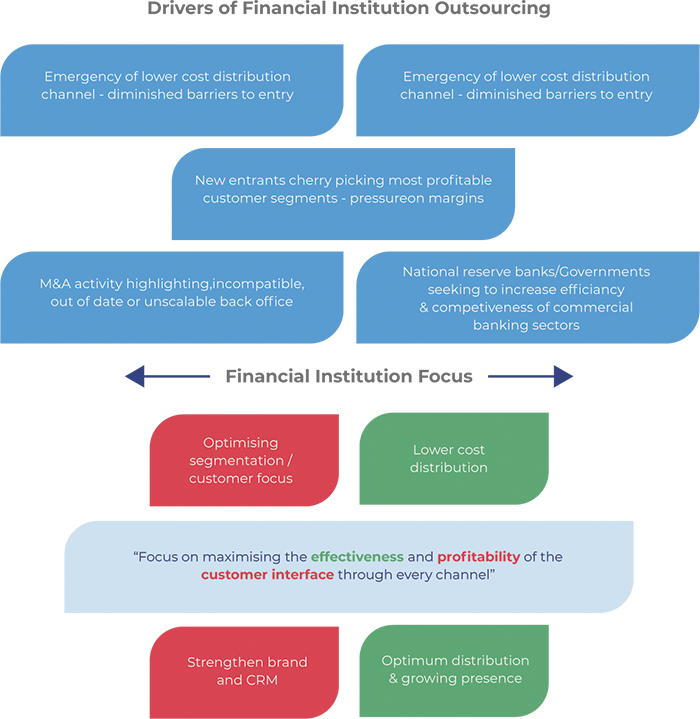 Payments Consultancy Approach | Data Analytics Company | Retail FCL